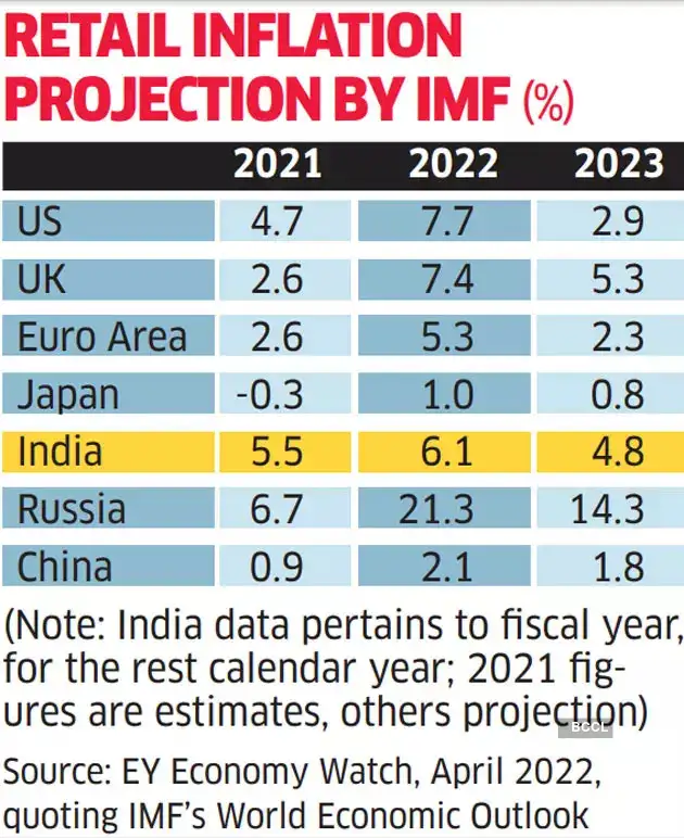 Causes Of Inflation In India Inflation Types Causes And 6 Important ...