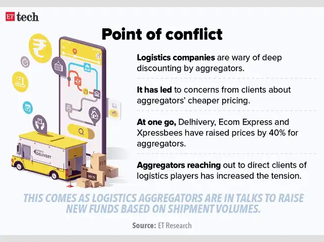 ecommerce shipments: Logistics cos Delhivery, Ecom Express in tussle ...