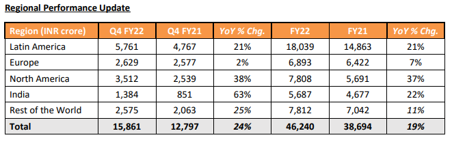 UPL Q4 results: Profit rises 29% YoY to Rs 1,379 crore, misses ...