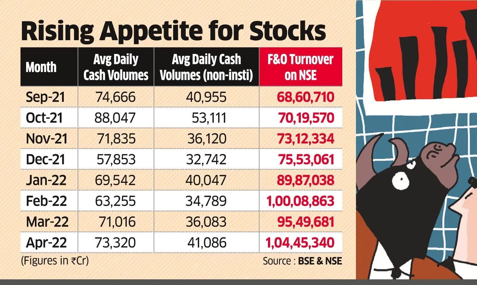 Cash Equity: Equity cash market volumes surge even with peak margins in ...