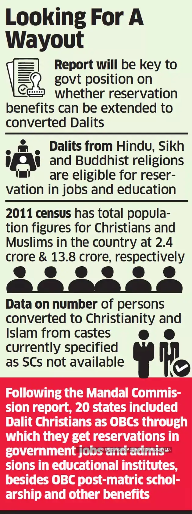 dalit: Centre likely to set up a panel on Dalit converts - The Economic ...