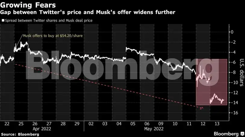 twitter profit: Twitter short-sellers add $139 million to May's paper ...