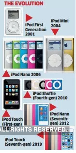 Gadget Gone, but Not Forgotten - The Economic Times