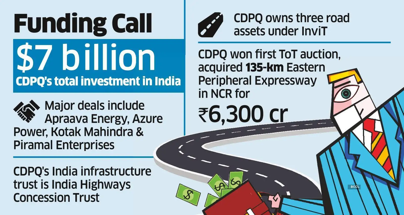 CDPQ Canada: CDPQ may sell ₹1,500 crore stake in India InvIT to meet ...
