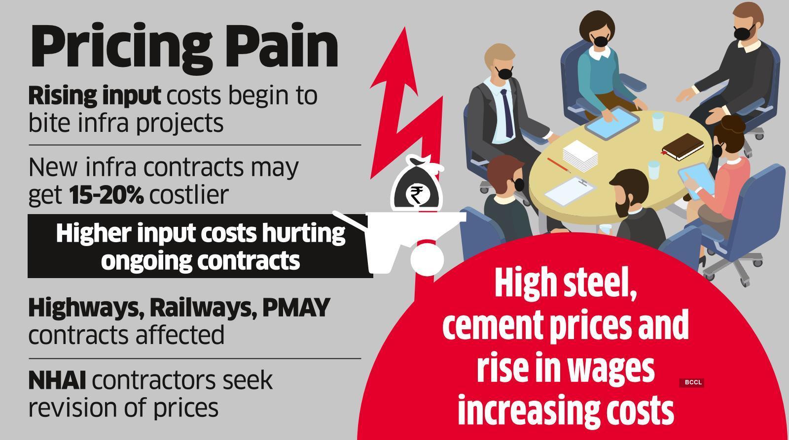 Inflation Rate: Inflation gets to the core, project costs may go up ...