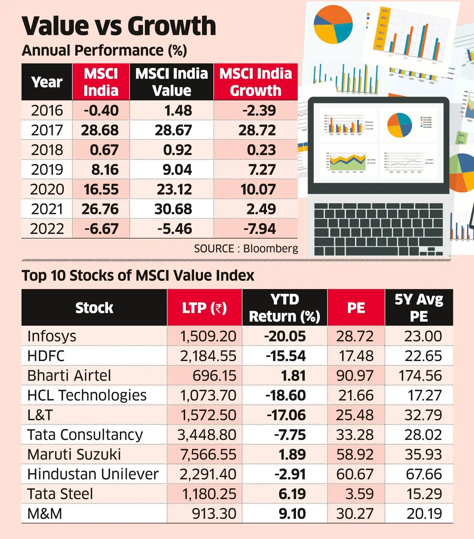 Value stocks: Soaring inflation, rising yields may buoy value stocks ...
