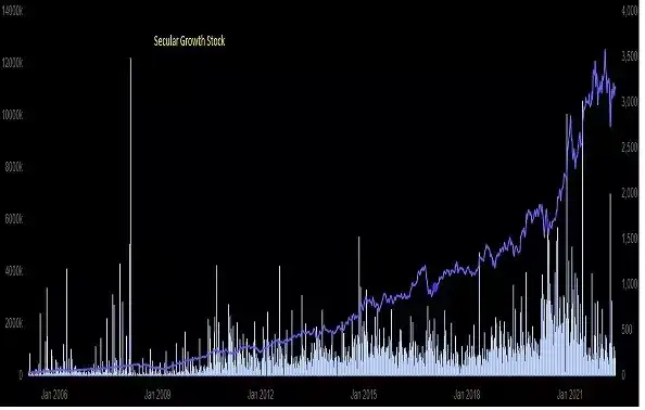 peter lynch: How cyclical stocks work & why are they not considered ...