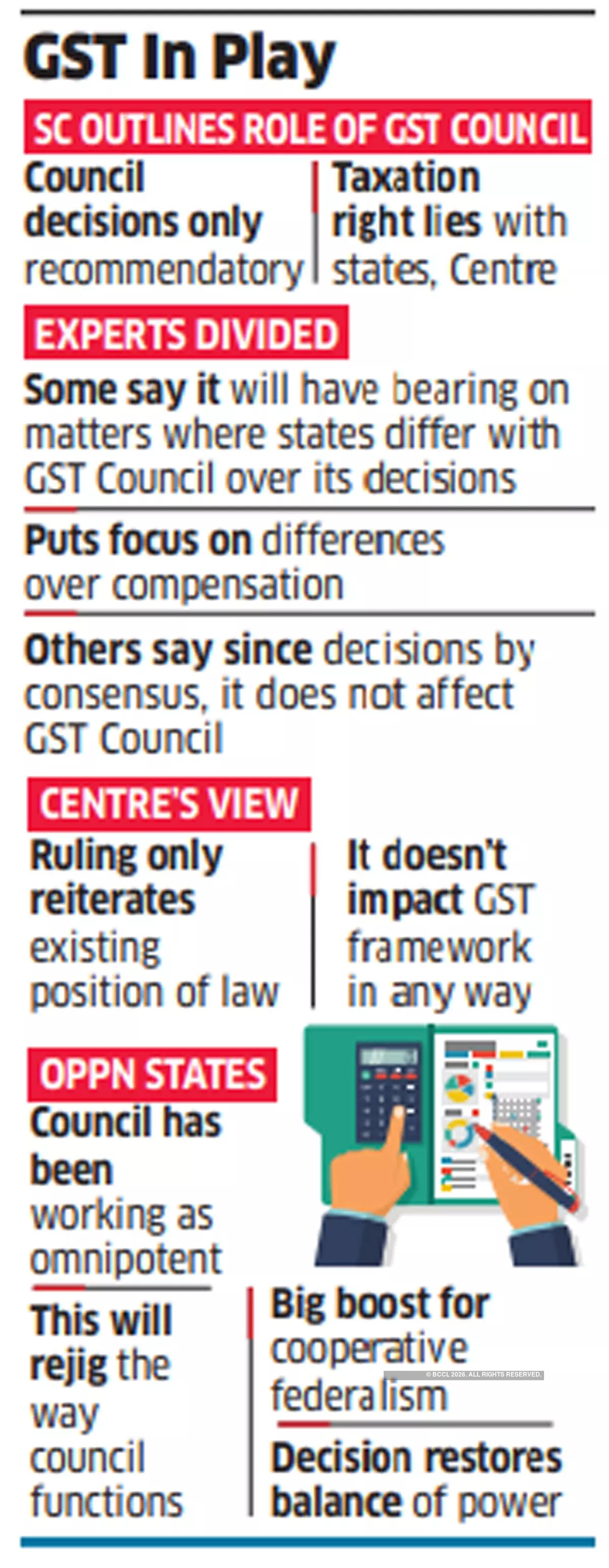 Centre, states can legislate on GST matters, says SC - The Economic Times