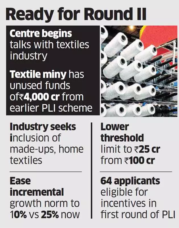 Govt weighs second edition of PLI scheme for textiles industry - The ...