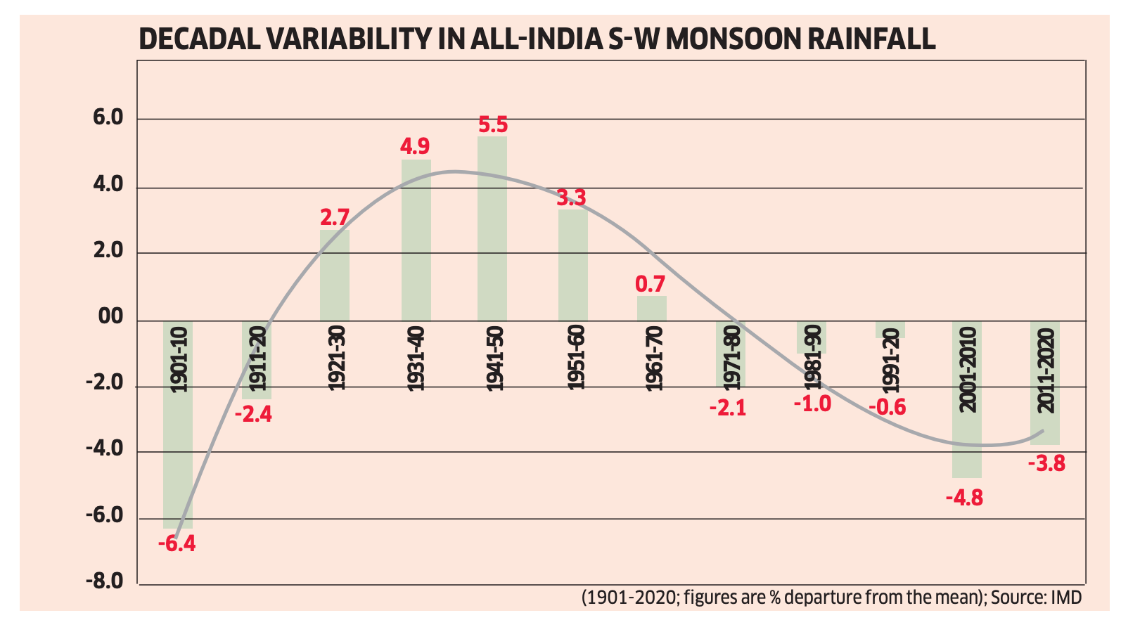 Indian Agriculture: Indian agri exports to depend heavily on normal ...