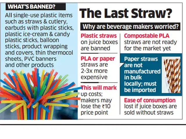 Plastic Straw Ban: Beverage companies fear losing ₹10 packs to plastic ...