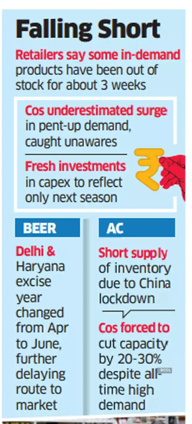 supply shortage: Surge in pent-up demand: Consumer, F&B companies see ...
