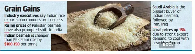 basmati rice: India has its plate full meeting Gulf's basmati rice ...