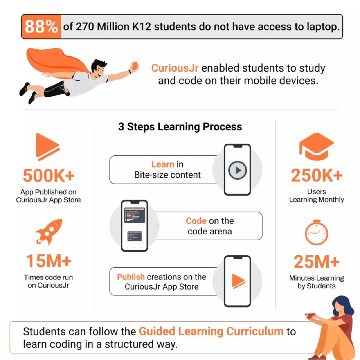 Coding App Curiousjr How To Learn Coding Without Computers The Economic Times