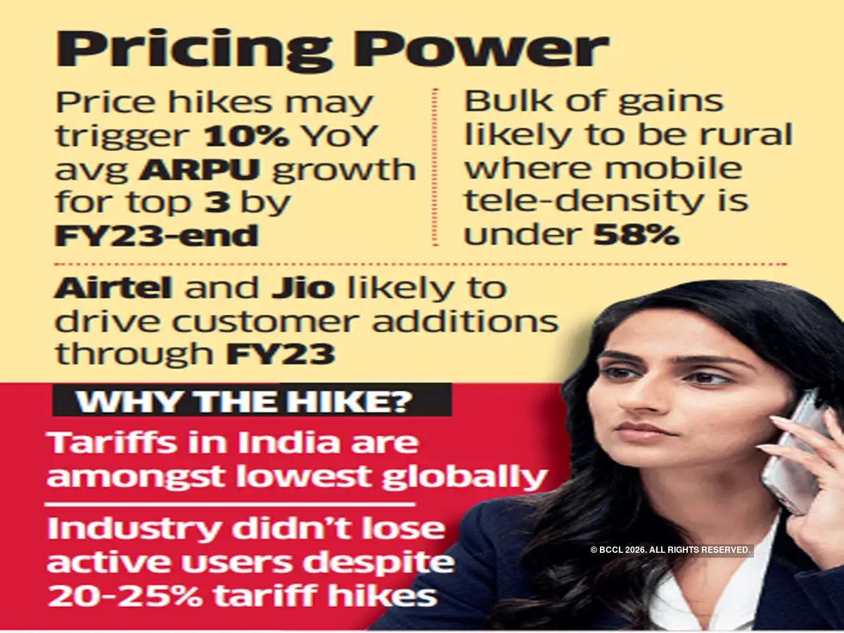 arpu: Telcos may increase tariffs up to 12% by Diwali to push ARPU ...