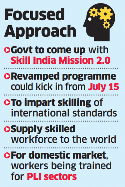 Skill India Mission: Govt to launch Skills India Mission 2.0 to tap ...