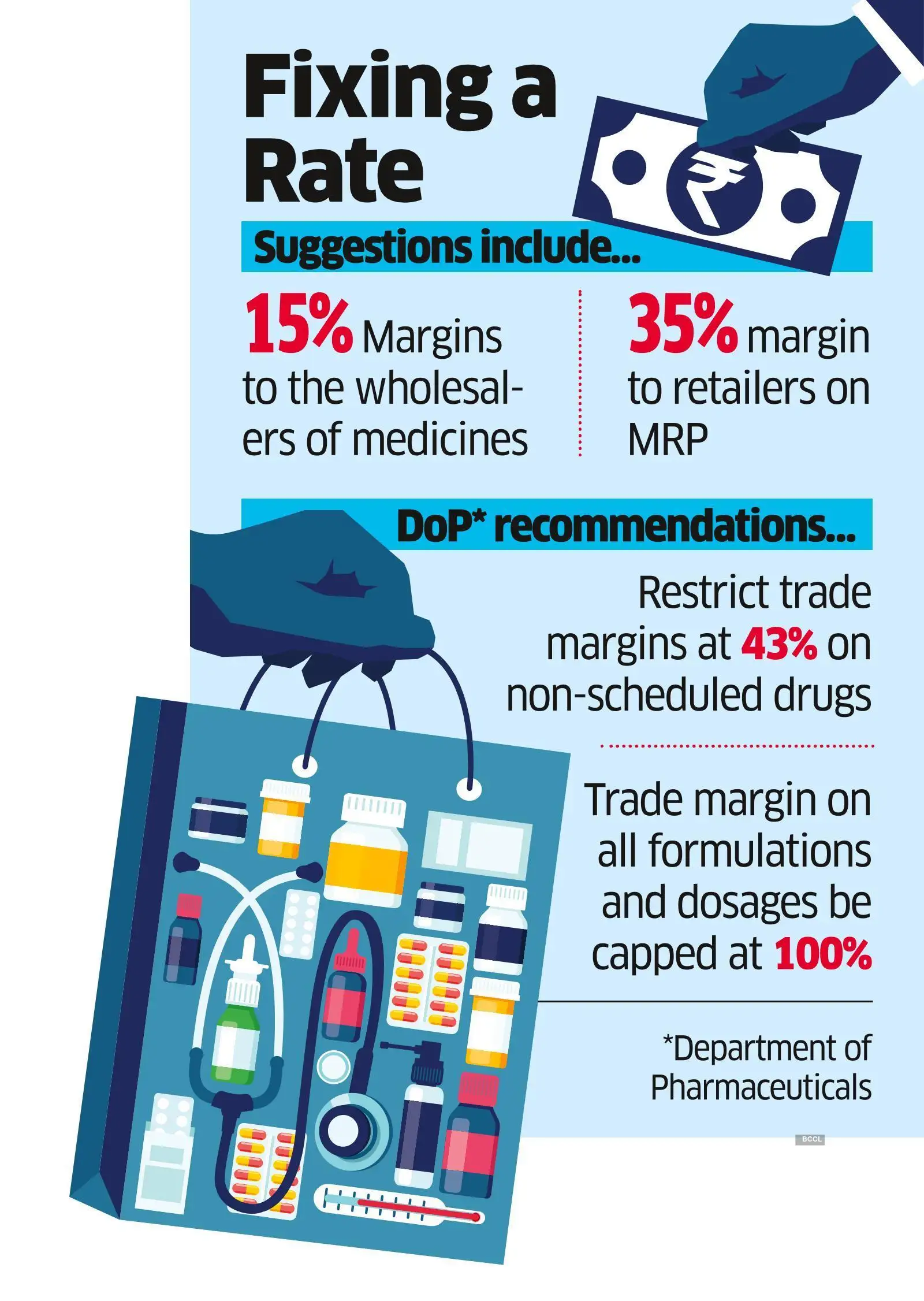 Drug Trade: Government may 'rationalise' drug trade margins in a bid to ...
