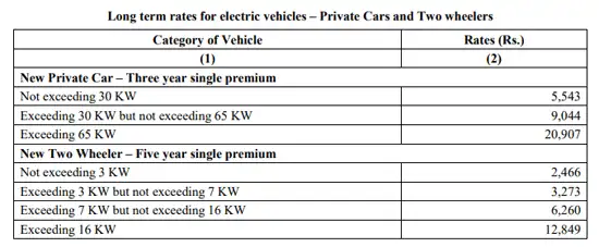 electric vehicle premium rates: Third-party motor insurance premium ...