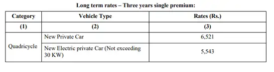 electric vehicle premium rates: Third-party motor insurance premium ...