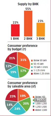 Pune Real Estate Updates: Realty hot spot: A prominent locality in East ...
