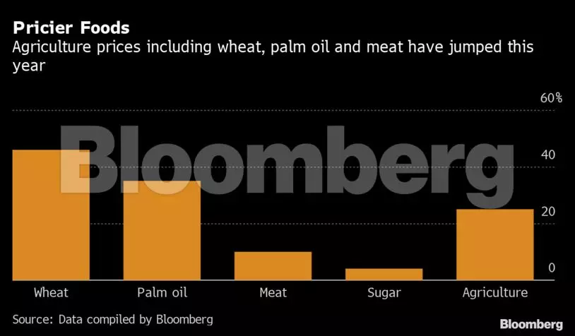 global stock: A global stock trader’s guide to navigating food ...