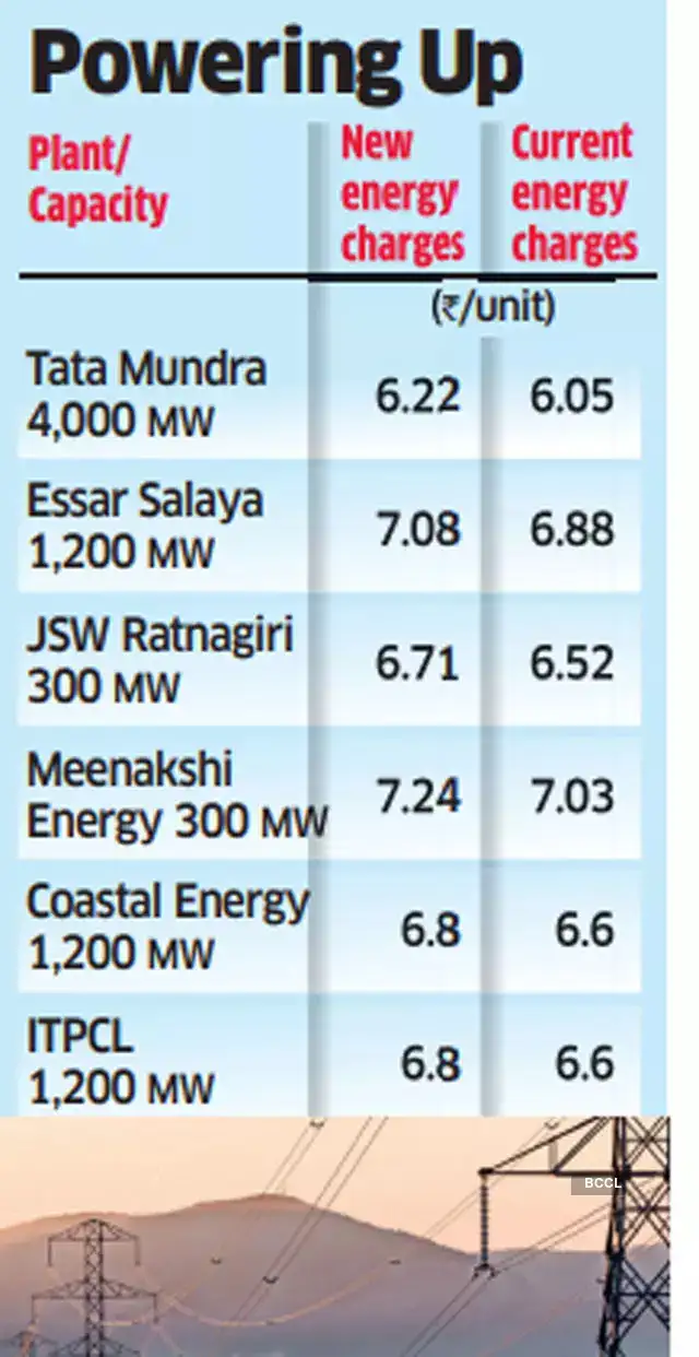 Power Projects: Fuel cost pass-through: Govt panel allows 6 gencos to ...
