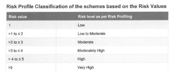 NPS Scheme: Now NPS schemes will indicate risk profile: Here’s how to ...