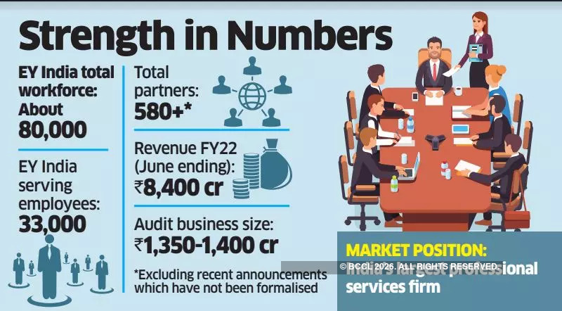 EY India: EY employees seek clarity amid reports of split - The ...