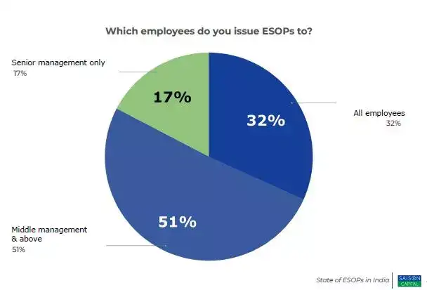 esop: ETtech Explainer | What are Esops and what do they mean for ...