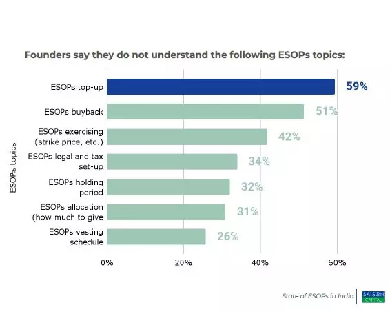 esop: ETtech Explainer | What are Esops and what do they mean for ...