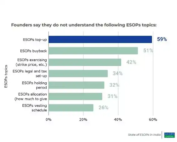 esop: ETtech Explainer | What are Esops and what do they mean for ...