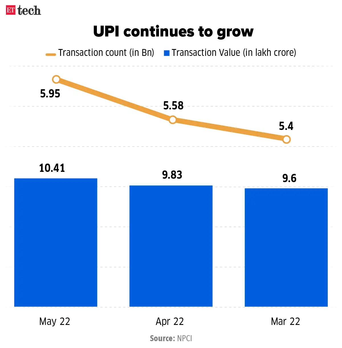 phonepe: India's digital payments market will triple to $10 trillion by ...