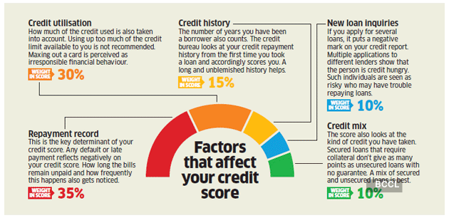 loans: Follow these 6 thumb rules to minimise the cost of your loans ...