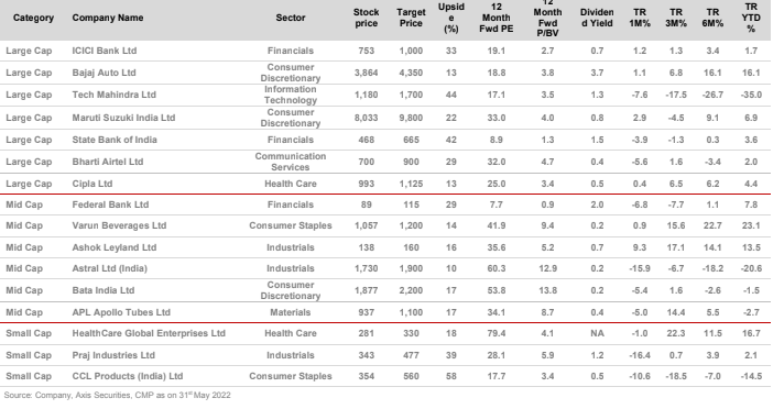 axis securities: Confused by market swings? Here are 3 sectors that ...