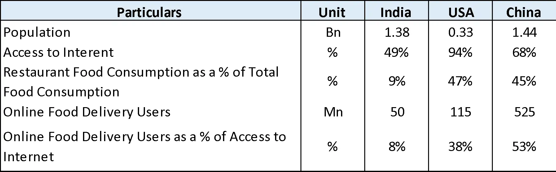 Zomato share: 3 factors that can make Zomato profitable in the next few ...