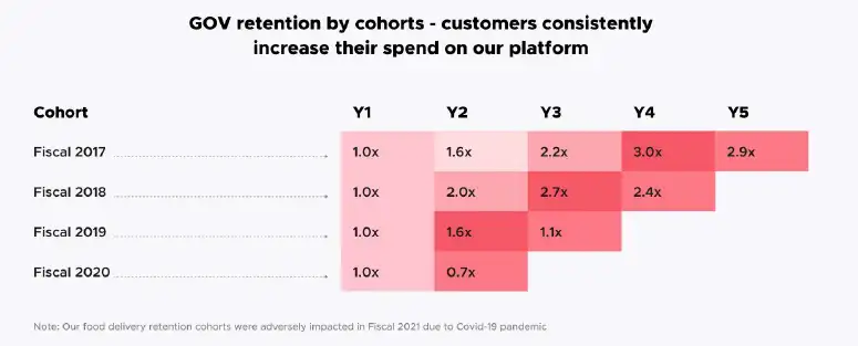 Zomato share: 3 factors that can make Zomato profitable in the next few ...