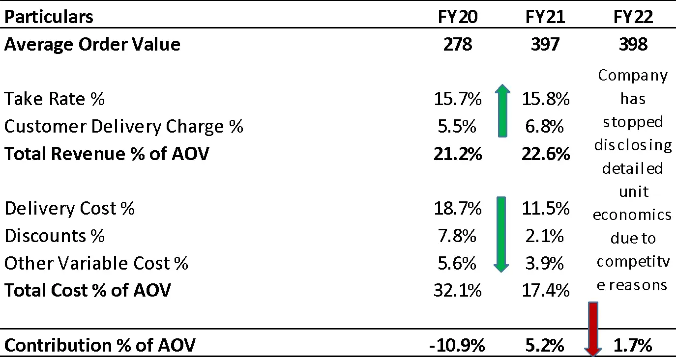 Zomato share: 3 factors that can make Zomato profitable in the next few ...