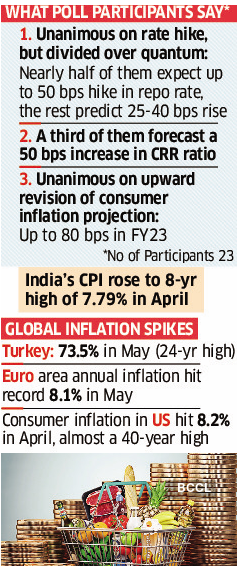 RBI Repo Rate: RBI could go for up to 50 bps hike in repo rate - The ...