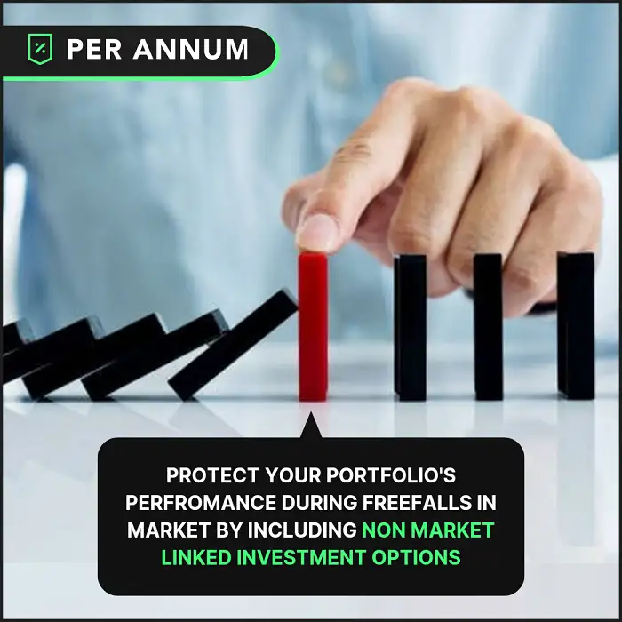 Here's how Per Annum is helping Indians earn fixed and stable returns ...