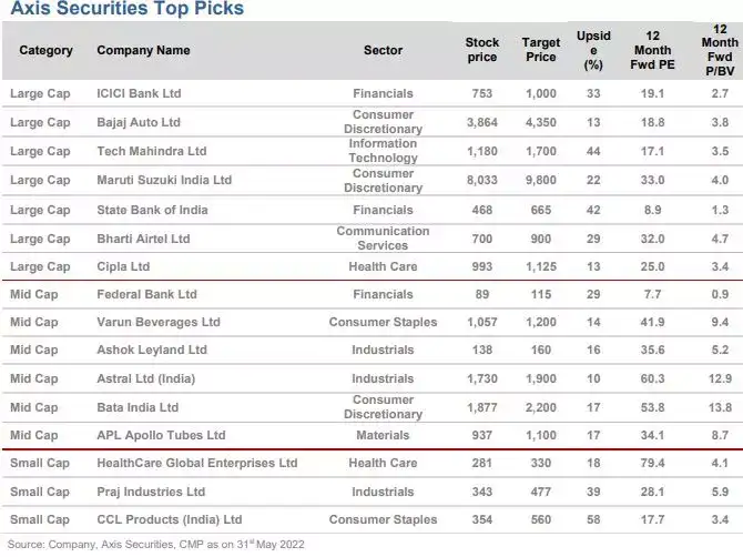 midcap stocks: These large, midcap stocks are on brokers' radar in June ...