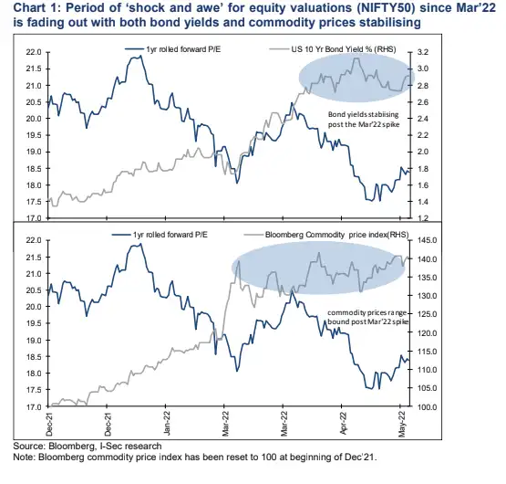 RBI rate hike: We’re prepared for RBI rate hike, it's US inflation that ...