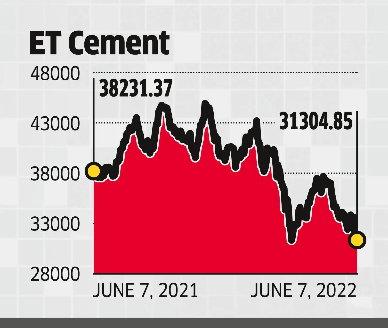 cement stocks: Analysts bearish on cement as costs rise - The Economic ...