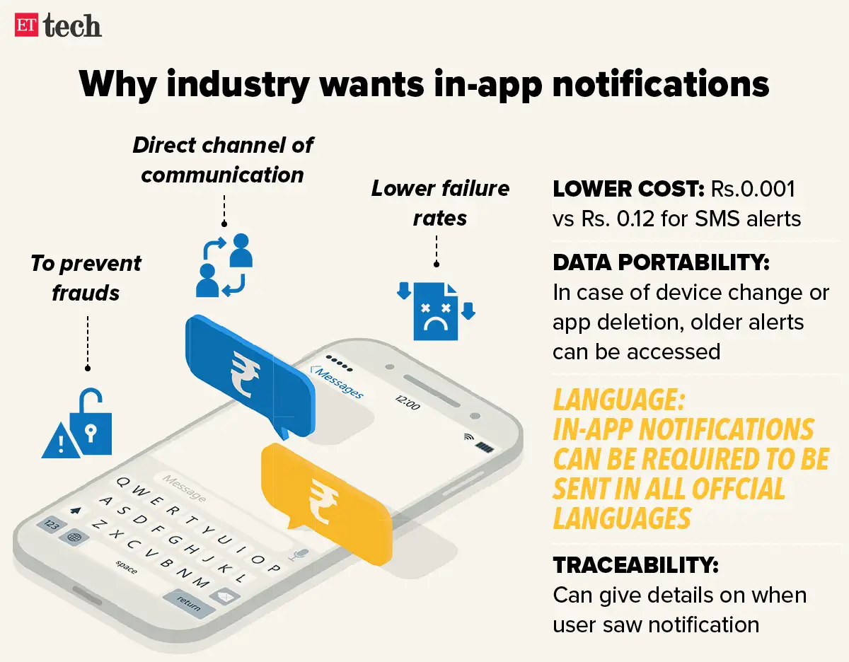 Replace SMS alerts for customers' bank transactions with app ...