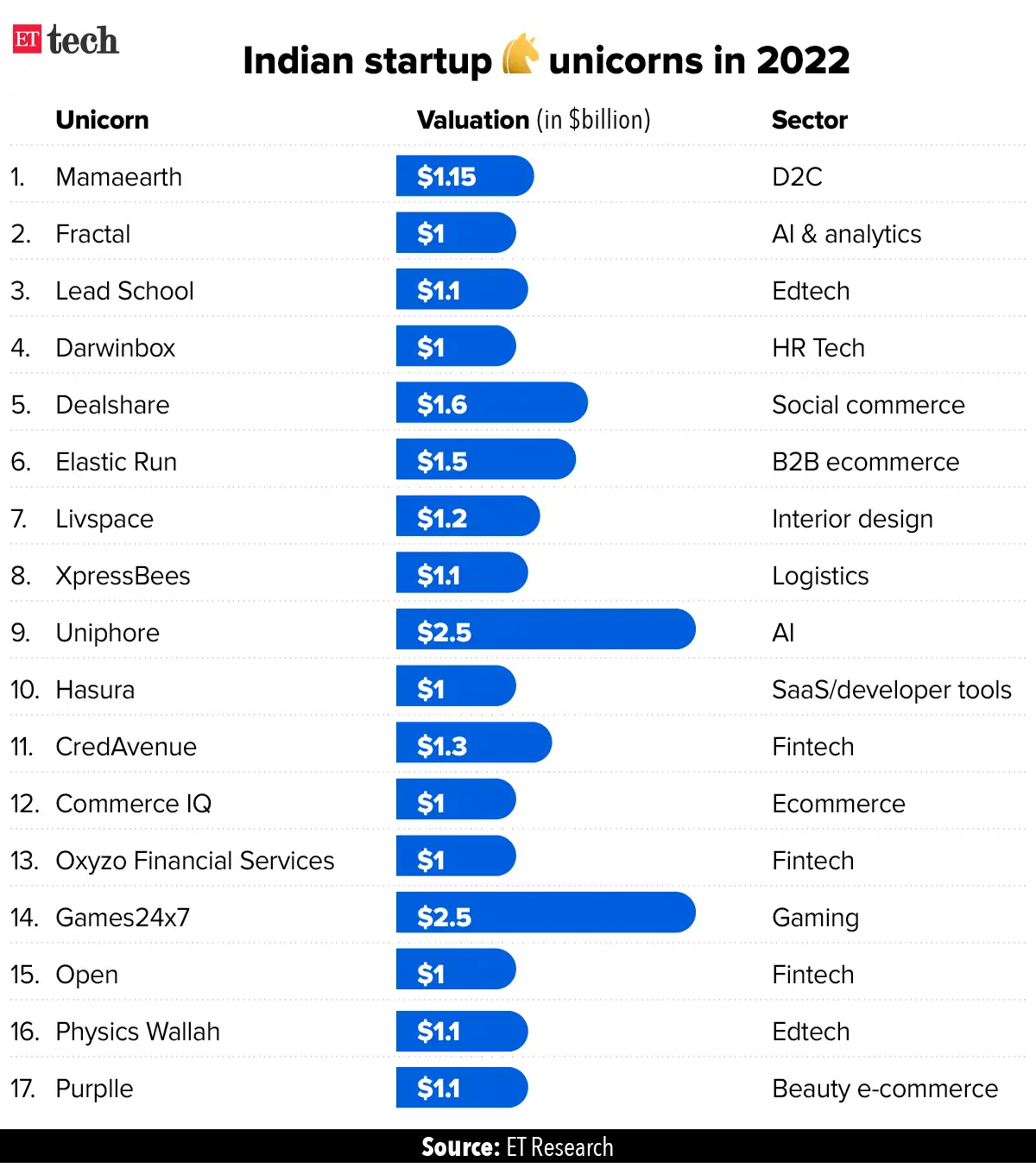 purplle funding: Online beauty retailer Purplle raises $33 million ...