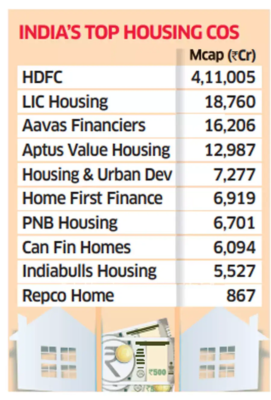 Iifl Home Finance ADIA To Buy 20 In IIFL Home Finance Largest Such Iifl Home Finance ADIA To Buy 20 In IIFL Home Finance Largest Such