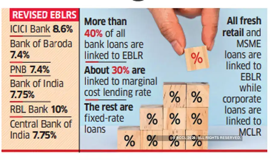 lending rate: Banks take a cue from RBI, hike lending rates - The ...