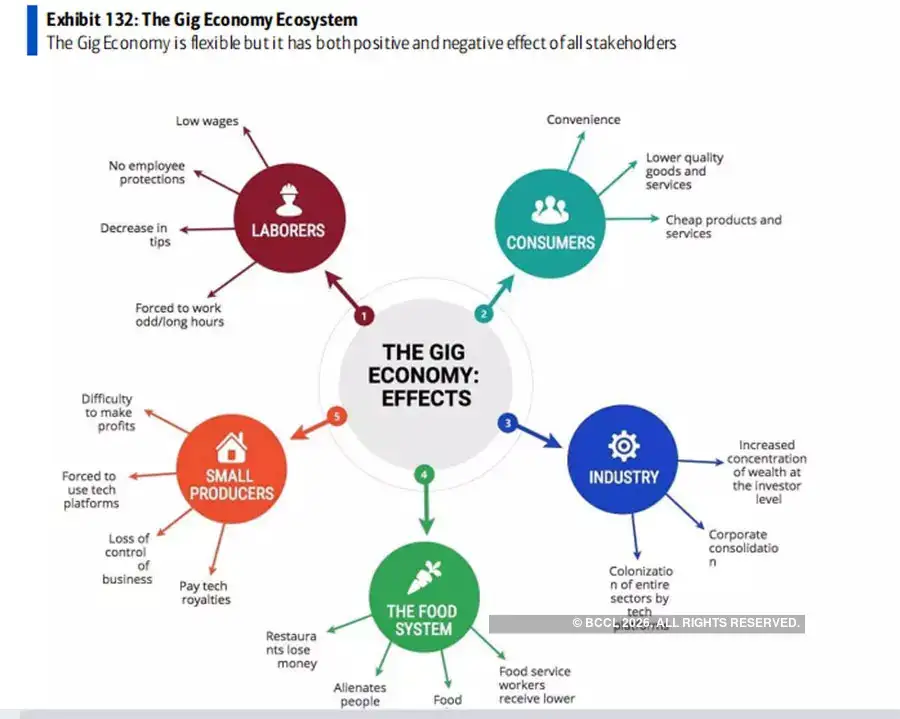 India market: Emerging markets such as China and India will grow old ...