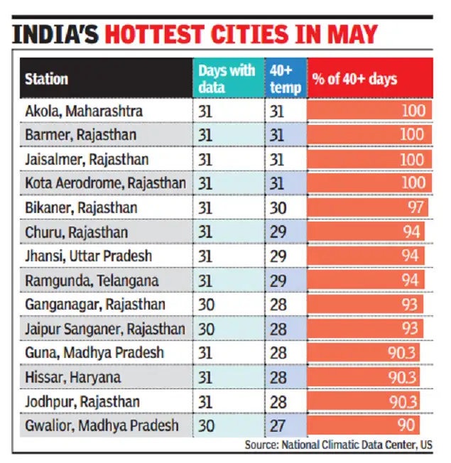India Climate: How 40 degree Celsius plus spells scorched India in May ...