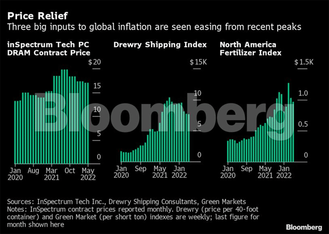 World Economy: Why the world economy will pay a 'hefty price' for the ...