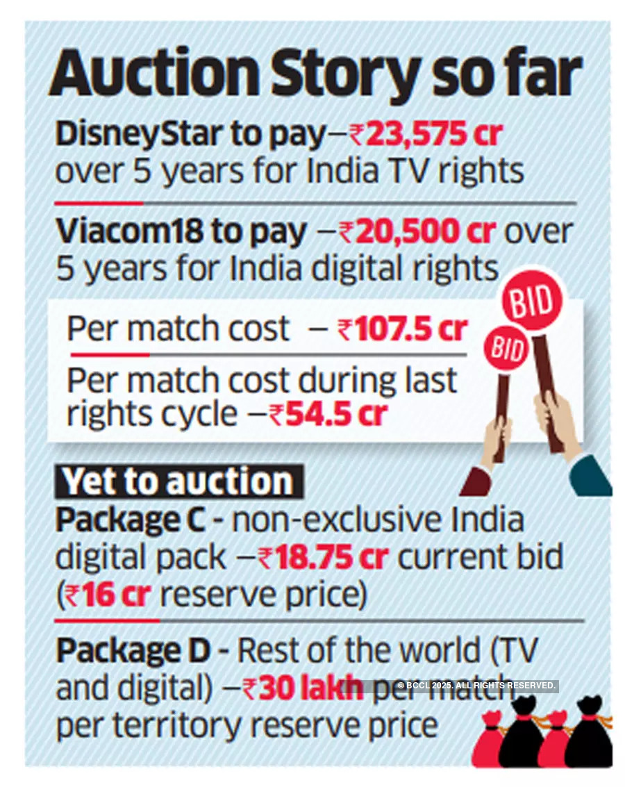 India Digital Rights: IPL: DisneyStar bags India TV rights, Viacom18 ...